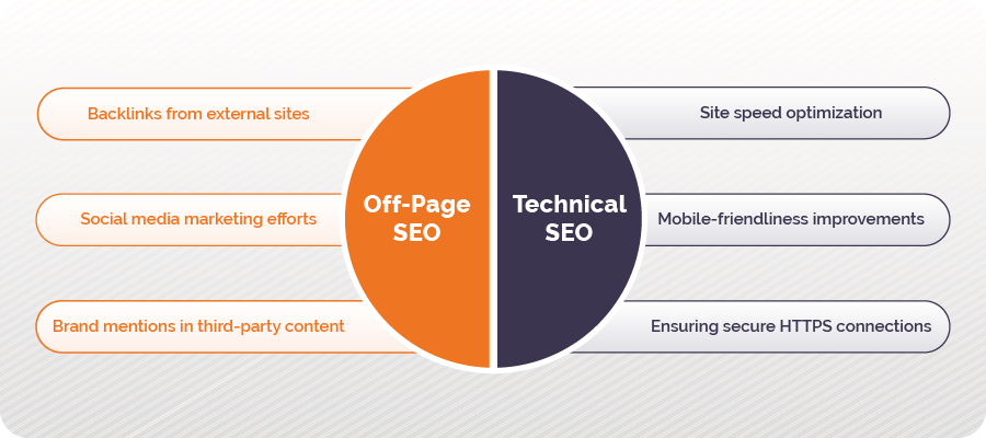 Blog - Technical SEO vs. On-Page SEO: What’s the Difference?