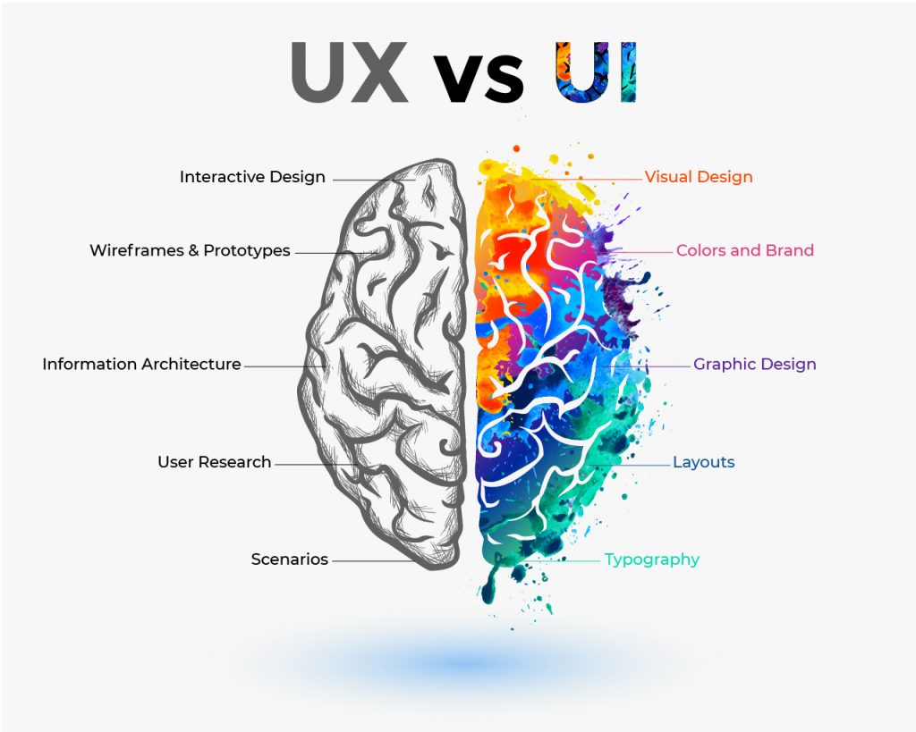 Blog - The Psychology of UX/UI: How Design Influences User Behavior